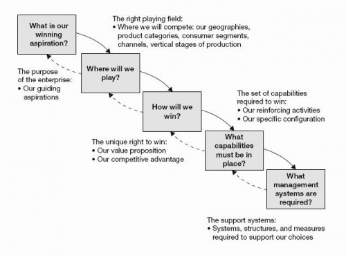 Playing to win - 52ways | Ein Buch pro Woche
